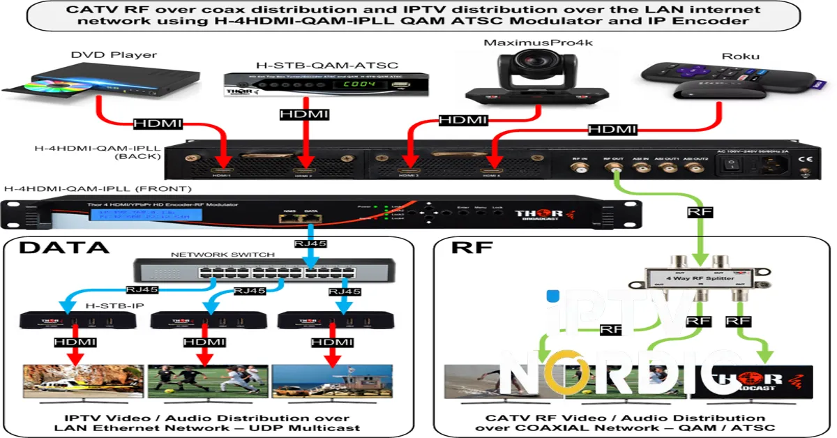 Ultimate Guide to IPTV Modulators: Digital, HDMI, RF & More - King IPTV ...